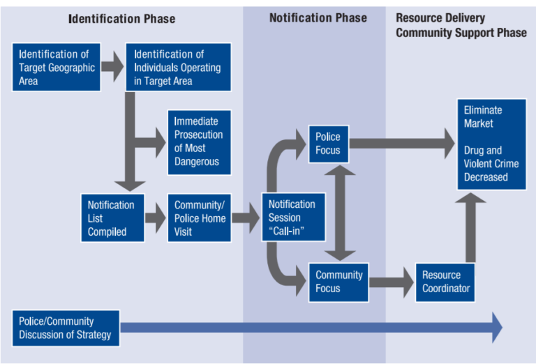 Community policing: Combating the Opioid Crisis - Everbridge