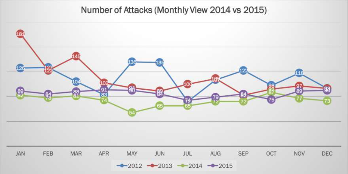 How to manage stakeholders during a cyber-attack - Everbridge