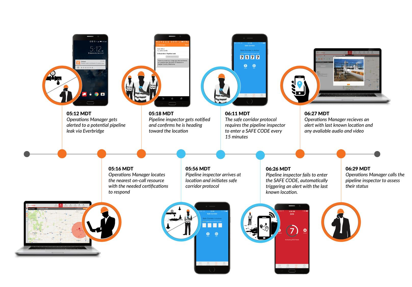 Lone Worker Safety - Everbridge