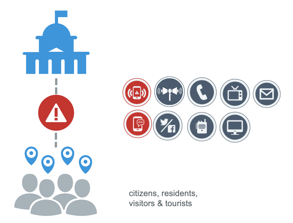 Public Safety - Everbridge