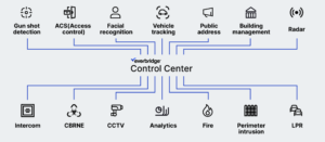 Control Center - Everbridge