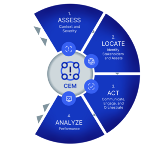 Critical Event Management - Everbridge