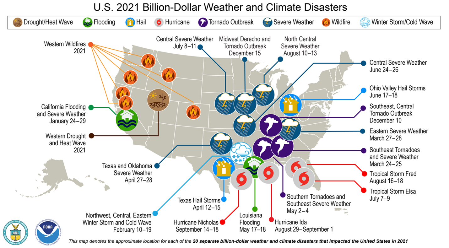 National weather disasters are becoming more prevalent and severe… and ...